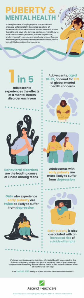 Puberty & Mental Health | Are They Connected | Visit Ascend