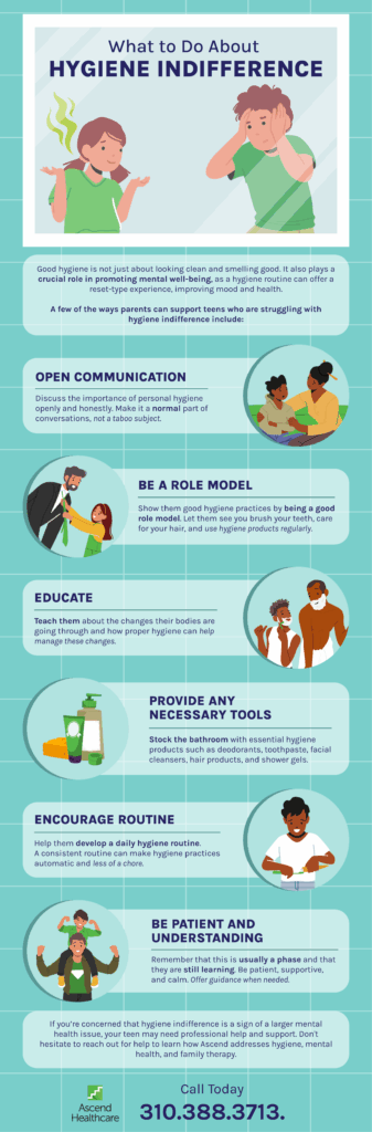 Teen Hygiene Indifference: A Cause for Concern